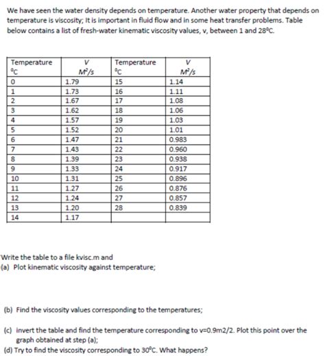 The Answers Should Be In Coding That We Could Run It