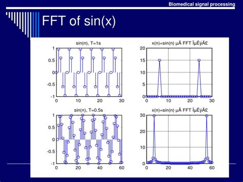 Ppt Ch32 快速傅里叶变换 Fft Powerpoint Presentation Free Download Id