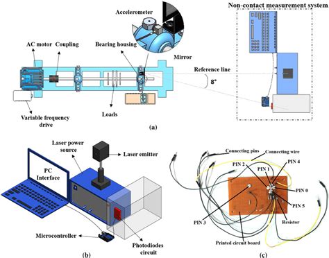 Experimental Setup A Test Rig B Non Contact Vibration Measurement Download Scientific Diagram