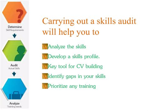 Skills Auditing Importance And Types Pptx
