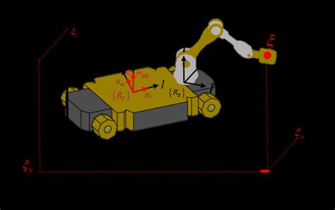 Mobile Robot Kinematic Download Scientific Diagram