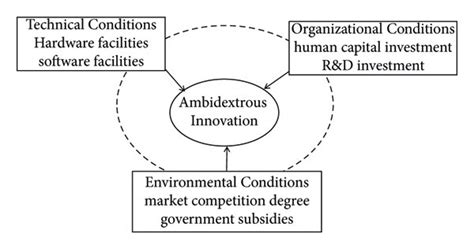 Theoretical Analysis Framework Download Scientific Diagram