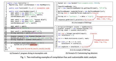Meet Llmsa A Compositional Neuro Symbolic Approach For Compilation Free Customizable Static