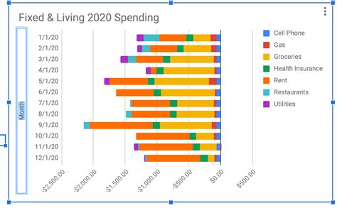 Google Sheets Chart Tutorial How To Create Charts In Google Sheets