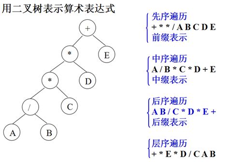 遍历二叉树二叉树的节点的中序列是abcdefg Csdn博客