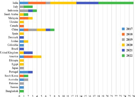 Figure 1 From Crowdsensing For Road Pavement Condition Monitoring Trends Limitations And