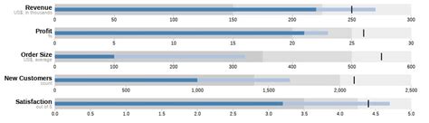 D3 Js Vs Graphviz Which Is Better 2025 Appmus