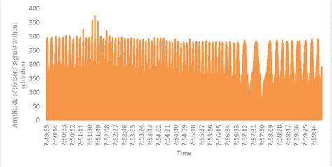 The Histogram Of The First Experiment Download Scientific Diagram