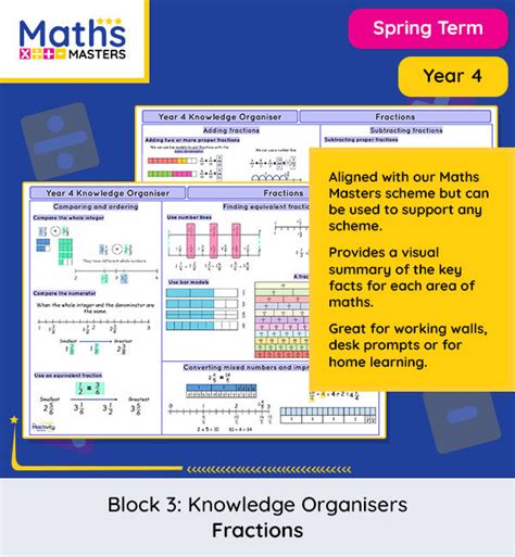 Year 4 Fractions Spring Block 3 Planning And Resources
