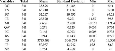 descriptive statistical analysis of variables download scientific