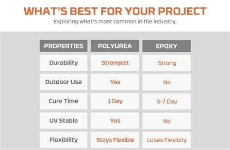 Polyurea Vs Epoxy Floor Coatings Understanding The Key Differences