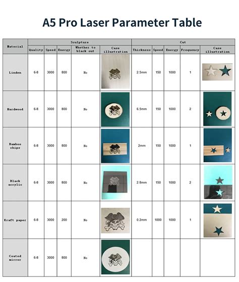 Atomstack A5 Pro 40w Cnc Router Graphic Design Printer Lazer Engraver Cutter Wood Metal Laser