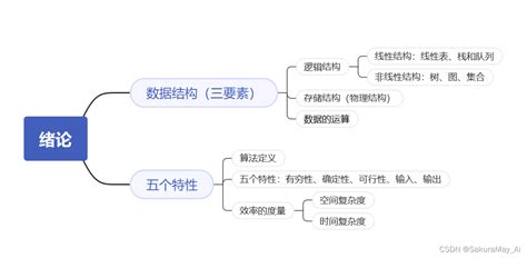 数据结构绪论 Csdn博客