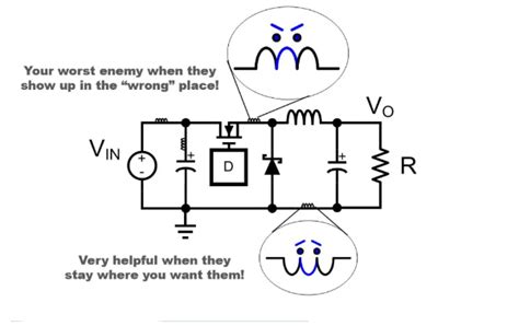 The Relationship Between Power Supply Layout And Emc Andwin Circuits