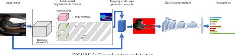 figure 2 from robust deep learning based driver distraction detection