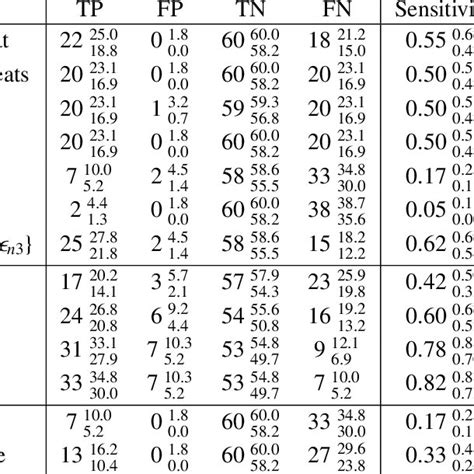 Performance Of Different Algorithm And Parameter Combinations On The
