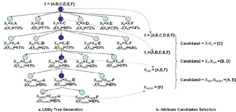 Example Of Privacy Preservation With Utility Supervision Algorithm Download Scientific Diagram
