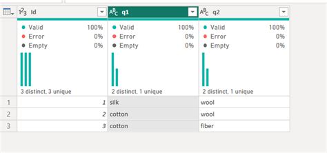 Sql Power Bi Pivot Columns Issue Stack Overflow