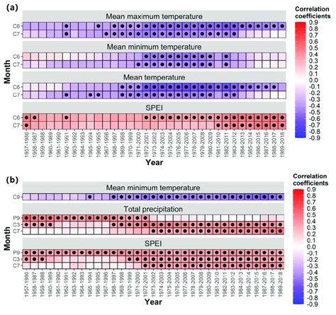 Moving Correlations Between The Tree Ring Width Chronologies And Download Scientific Diagram