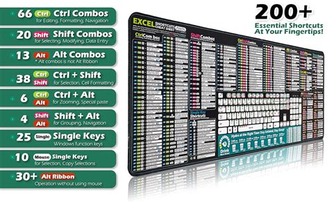 Amazon Com Excel Cheat Sheet Desk Pad Extended Large Excel Mouse Pad Shortcuts Mousepad For