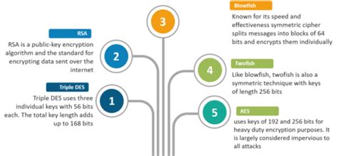 Top Blockchain Interview Questions And Answers In Edureka