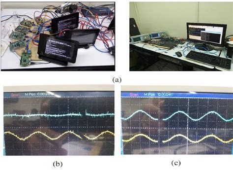Figure 1 From Approach To An Emulation Model To Evaluate The Behavior And Impact Of Microgrids