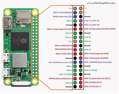 Raspberry Pi Zero W Buy Online Electronic Component I Robotic Accessories I DIY Kits India