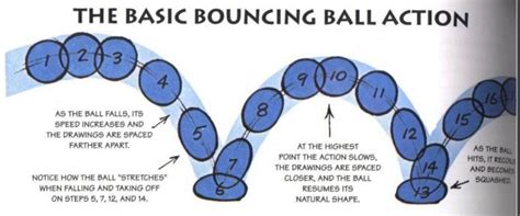 Bouncing Ball Animation Steps