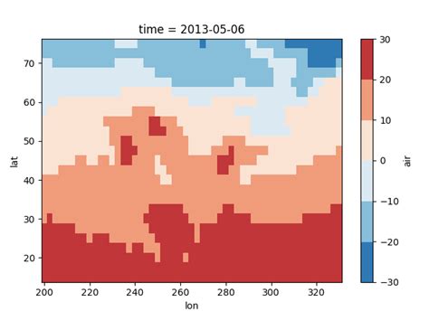 Plotting Xarray Documentation