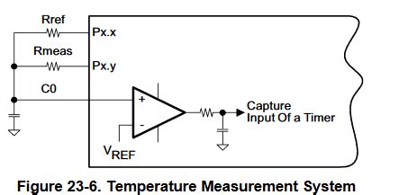 CCS MSP432P401R Problems Configuring Comparator To Trigger TimerA