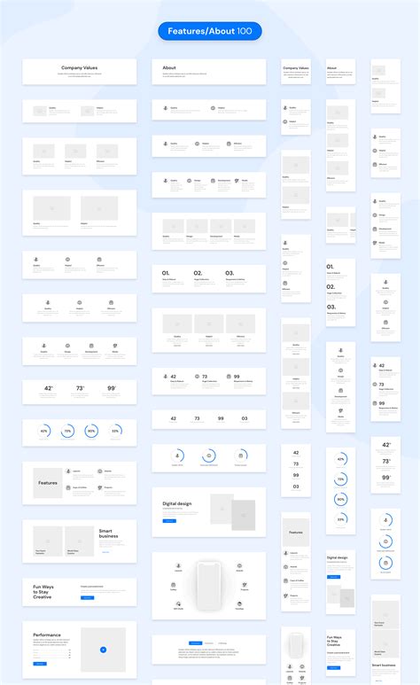 Dob Desktop Mobile Wireframe Ui Kit Wireframe Kits Artofit