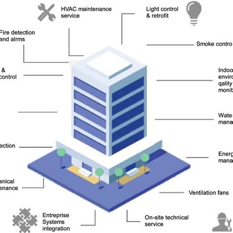 Energy Consumption Anomaly Detection In Residential Buildings Using A Download Scientific