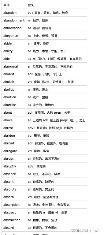 Python背雅思单词小练习用python编写的雅思背单词程序 Csdn博客