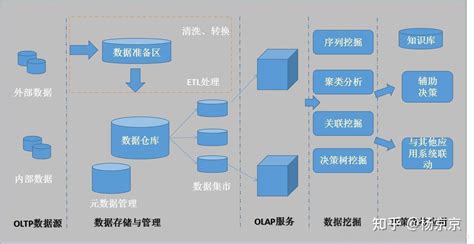 15个热门开源免费的数据挖掘、数据分析、数据质量管理工具 知乎