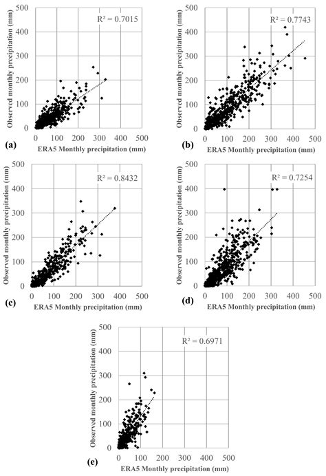 Sustainability Free Full Text Drought Assessment In Greece Using Spi And Era5 Climate