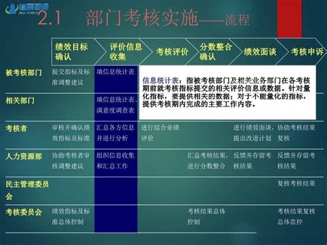 「绩效管理」名企绩效管理体系方案（值得借鉴！） 知乎