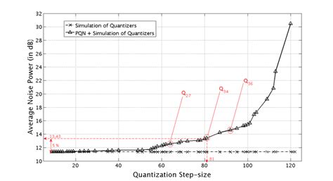 5 Quantization In Jpeg Download Scientific Diagram