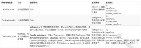 Sklearn之数据预处理 知乎