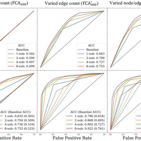 The Snort Architecture Download Scientific Diagram