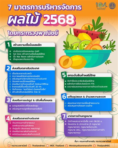 สำนักงานพาณิชย์จังหวัดสุโขทัย Facebook