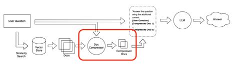 🔎 Langchain Series — Part 12 Understanding Retrievers In Langchain