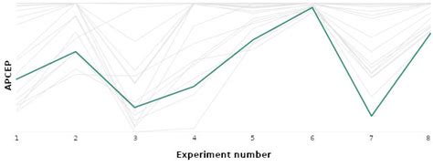 Neurotechnology Biometric Engine Evaluation In Nist Fate Morph Face