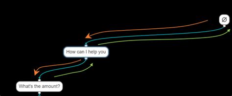 How To Build An End To End Conversational AI System Using Behavior Trees