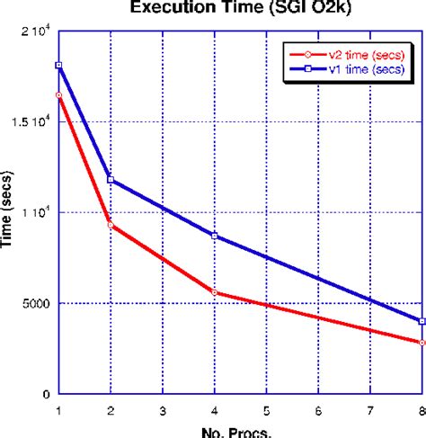 Figure 1 From A Novel Fdtd Application Featuring Openmp Mpi Hybrid Parallelization Semantic