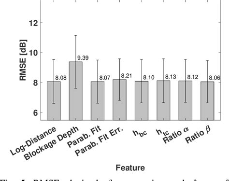figure 5 from machine learning based mmwave path loss prediction for
