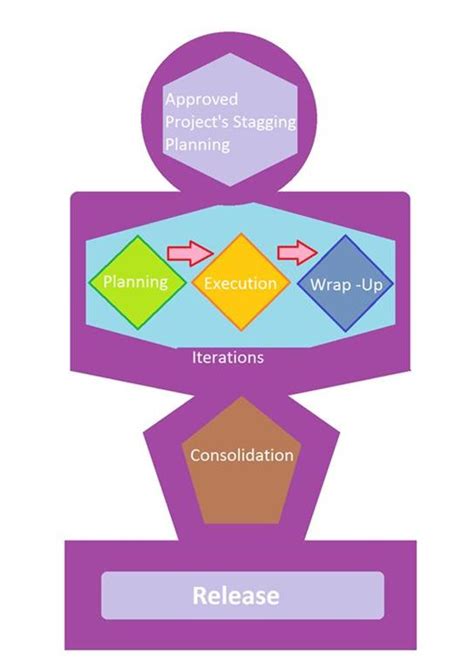 Agile Model Software Development Model