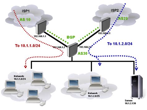 One Home Network Sharing Two Internet Connections