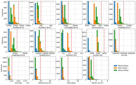 Wes Sensitivity Analysis Of Numerical Modeling Input Parameters On Floating Offshore Wind