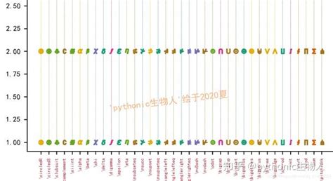 Python可视化matplotlib03 一文掌握marker和linestyle使用 知乎