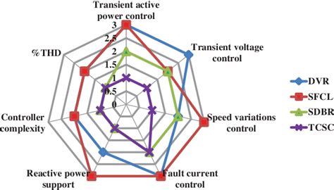 Parameter Analyses Using Lvrt Testing Equipment In Variable Speed